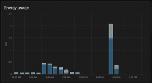 Migrating Your Home Assistant Database from SQLite to PostgreSQL | Auroran Runner